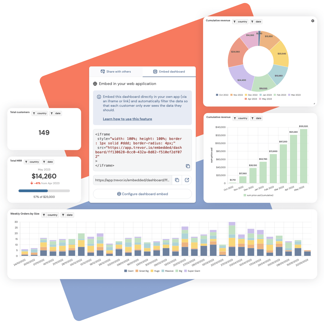 Trevor | Your team's favorite data tool